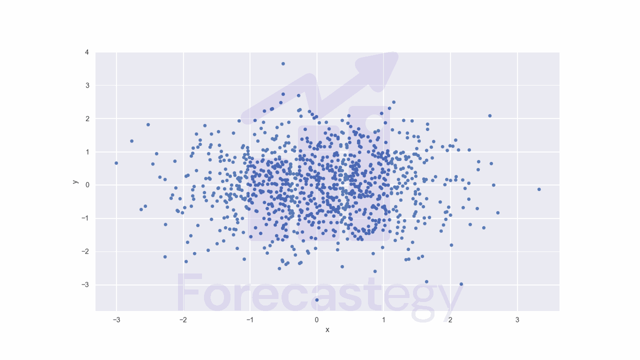 8 Ways To Calculate Correlation Between Two Time Series In Python 
