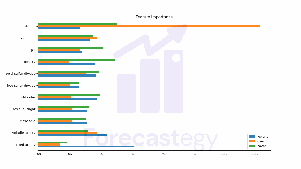 How To Get Feature Importance In XGBoost In Python Forecastegy How To Get Feature Importance In XGBoost In Python Forecastegy